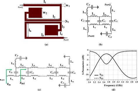 Proposed Resonator A Layout Configuration B Lc Circuit C Replacing