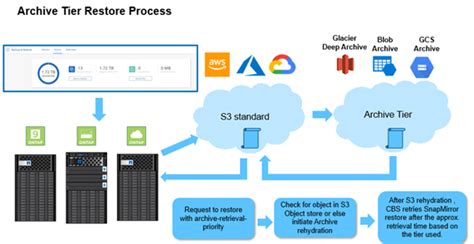 Cloud Backup Service Feature Blog September 22 Updates Netapp Community