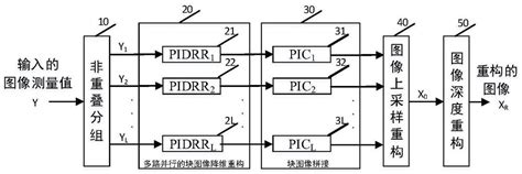 Image Compressed Sensing Reconstruction System And Method For Learning Sampling And Grouping