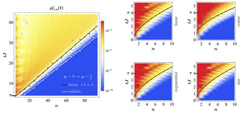 Left Density Plot Of The Two Point Correlation Function In The