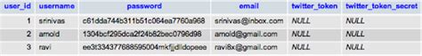 Database Design Create Tables And Relationships With Sql
