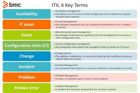 Itil 4 Key Terms Bmc Blogs