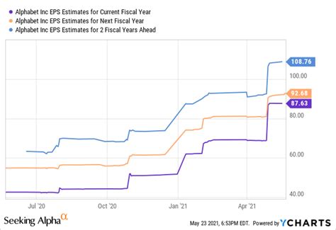 Which Google Stock Is A Better Buy GOOG Or GOOGL NASDAQ GOOG