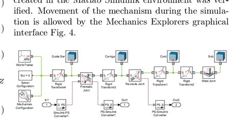 Model Of The Mechanism Created In The Matlab Simulink Environment