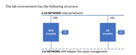 Github Aserbezointroduction To Dev Ops