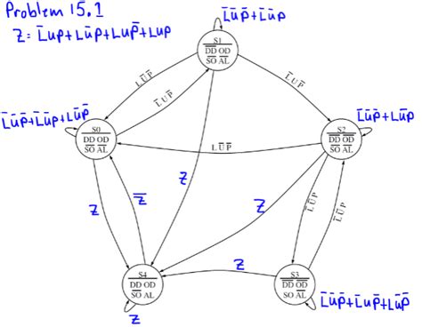 Compare The Cost Of Implementation For The Discrete