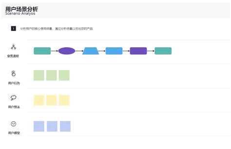 需求分析白板 需求分析白板模板 小画桌在线协同白板