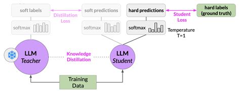 Generative AI With Large Language Models