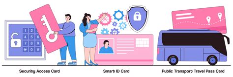 Security Access Card