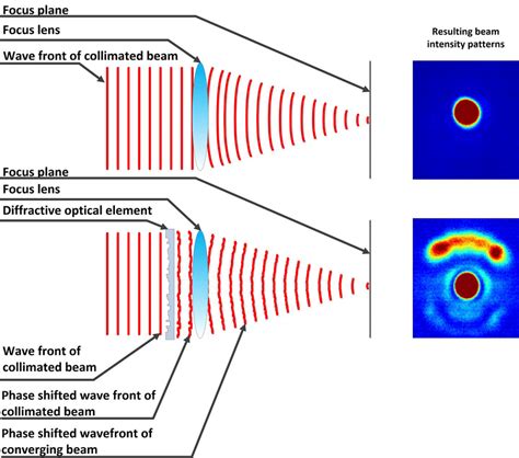 Laser Beam Shaping The Best Picture Of Beam
