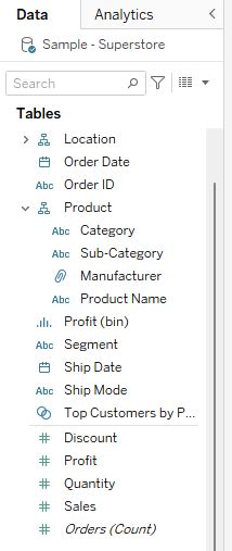 Sunburst Chart Part Ii Multilayer Sunburst The Data School