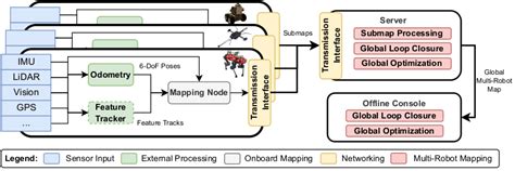 introduction to the maplab framework — maplab documentation