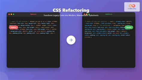 CSS Naming Conventions: Complete Guide to Class and ID Naming Best Practices - CodeLucky