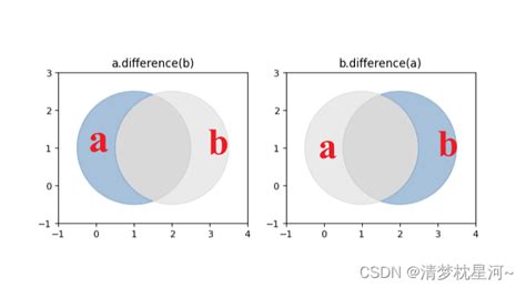 Shapely库的用法，高效处理点、线、面的几何关系和相关延申（geopandas 库）python处理几何信息的python库 Csdn博客