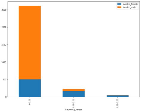 Regression Analysis With Scikit Learn Part 2 Logistic Programming