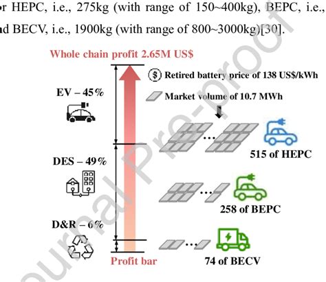Optimised Whole Supply Chain Profit Profit Allocation Scheme Retired