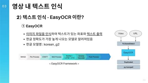 Github Thxnyafinalproject 최종 프로젝트 인터넷 강의 수강생을 위한 편의성 제공 서비스 개발