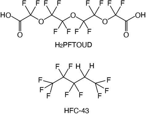 Chemical Structures And Abbreviations For Fluorinated Acid And Download Scientific Diagram
