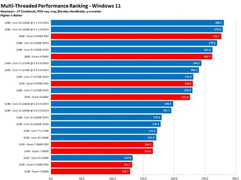 AMD против Intel какие процессоры лучше