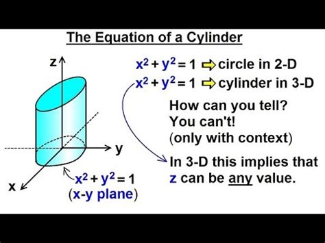 Calculus 3 Graphing In 3 D Basic Shapes 6 Of 9 The Equation Of A