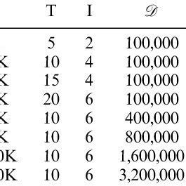 Database Properties Download Table
