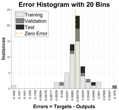 A Real Time Vehicle Speed Prediction Method Based On A Lightweight Informer Driven By Big