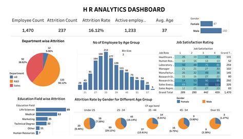 Github Rathodrashmidata Visualization Using Tableau