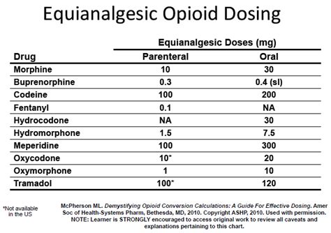 Opioid Conversion Table Cabinets Matttroy