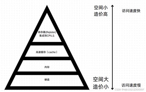 指针pointer详解及应用（1）pointer指针如何应用 Csdn博客