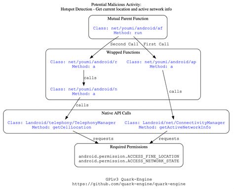 Quark Engine Android Malware Research System