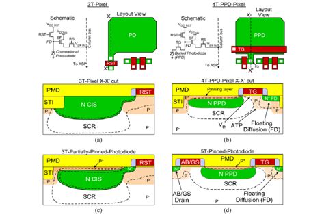 Typical Schematic Layout And Cross Sectional Views Of A A Typical