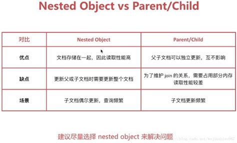 干货 Elasticsearch Nested类型深入详解 阿里云开发者社区 干货 Elasticsearch Nested类型深入详解 阿里云开发者社区