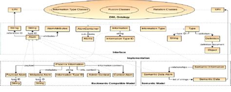 Semantic Aware Pubsub Component Interaction Model Download