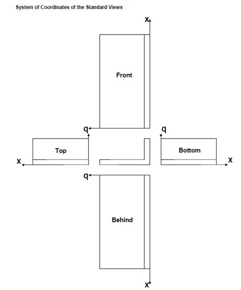 Solved NC Origin Point Can It Be Moved Autodesk Community