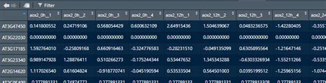 R How To Use Gather Function To Select 0 Column If There Is No Column Name Of A Data Frame