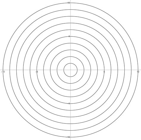 Plotting Colour Alternating Concentric Circles A Different Colour