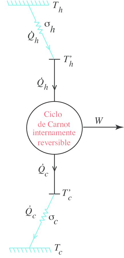 Esquema De Un Motor Tipo Carnot Endorreversible Download Scientific