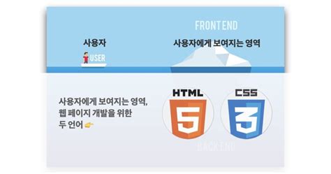 [백엔드] 웹 개발자로 취업하기 비전공자 공부 순서 7단계 홍팍에듀 블로그