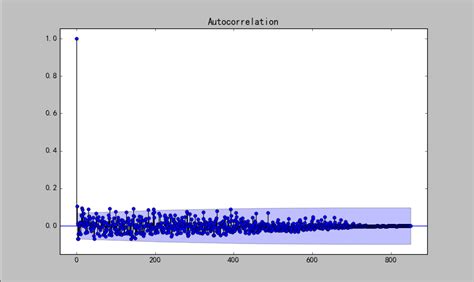 Arma模型实践 Csdn博客
