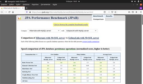 Jpa Comparativo Entre Hibernate E Eclipselink
