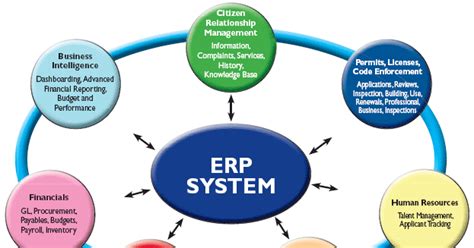 Team A Oracle ERP