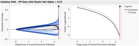 Analyzing Spectral Data Modeling Options