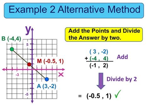 Midpoint Between Two Points PPTX