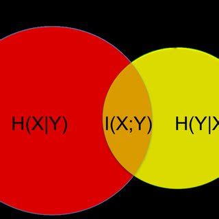 The Difference Between Standard NN And Dropout NN 53 Dropout Method Download Scientific