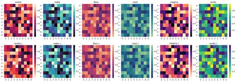 Matplotlib和seaborn中的颜色图 Colormap 和调色板 Color Palette Seaborn Colormap Csdn博客