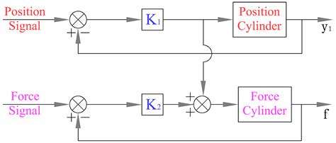 ms kinematics analysis of a four legged heavy duty robot with a force