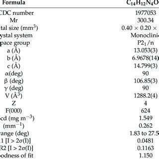 Crystal Structure Data Of BTN Download Scientific Diagram
