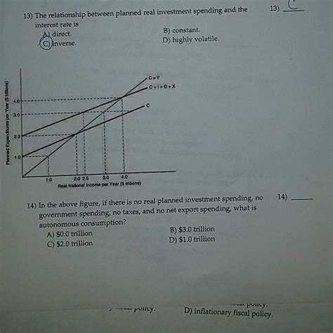 Solved 15 15 When Graphing The Consumption Function We