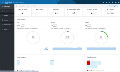 Oracle Linux Virtualization Manager Installing And Configuring Oracle Linux Kvm On Dell