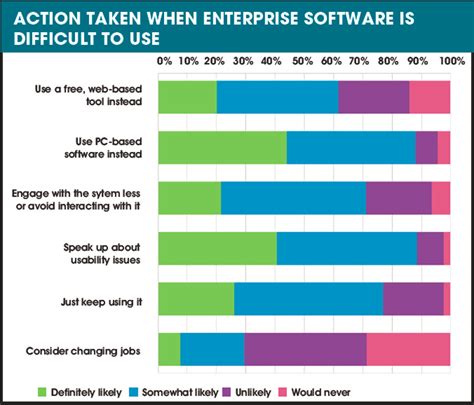 Erp Usability Connects People And Processes Hart Energy